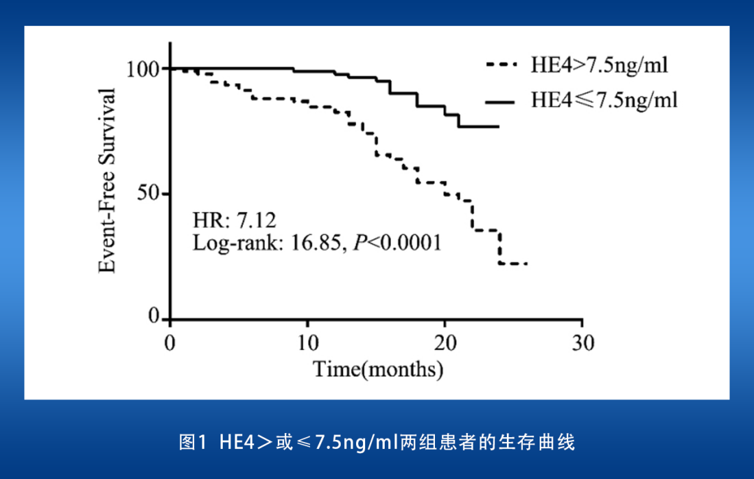 揭秘HE4，你不能不知道的秘密-新闻中心-