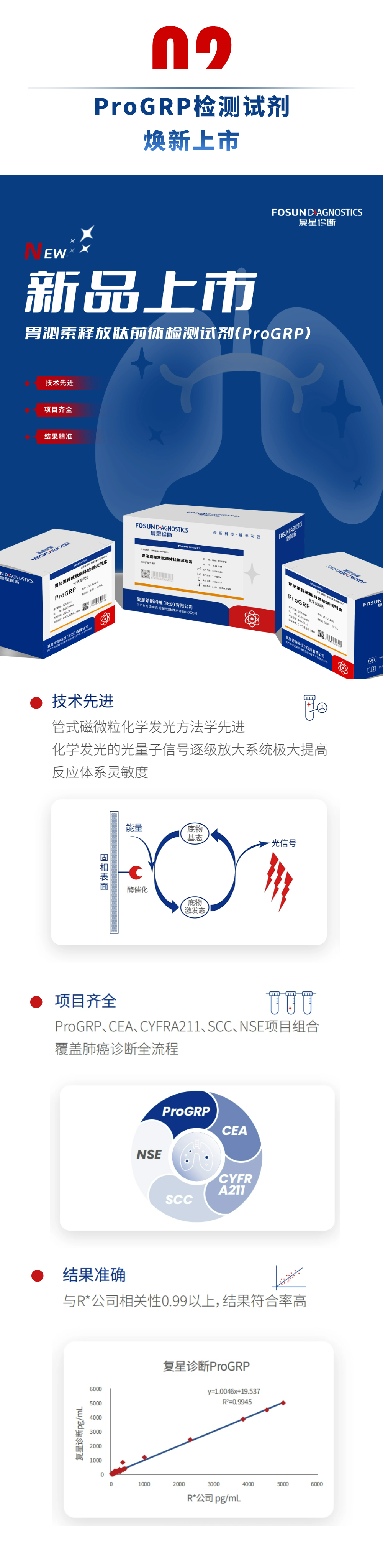 重击肺癌杀手：复星诊断ProGRP检测试剂新品上市！-新闻中心-